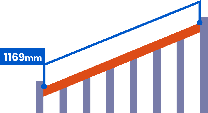 Rail Length Calculator - Calculate Handrails and Baserails | TKstairs.com